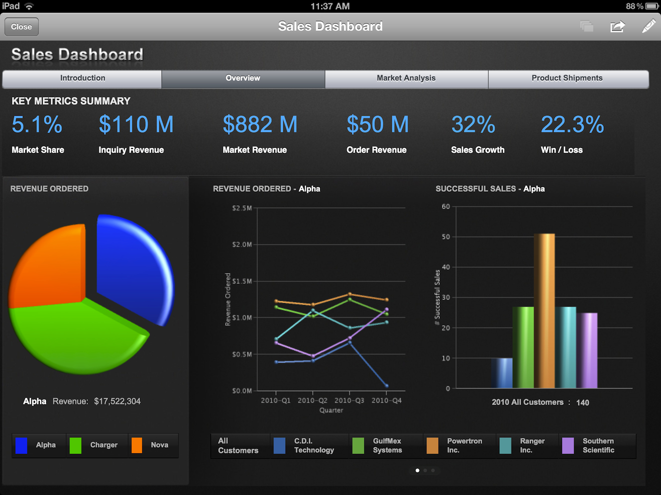 Power Bi Dashboard Kpi Dashboard Power Bi Qlik Dashboard Qlik View Vrogue