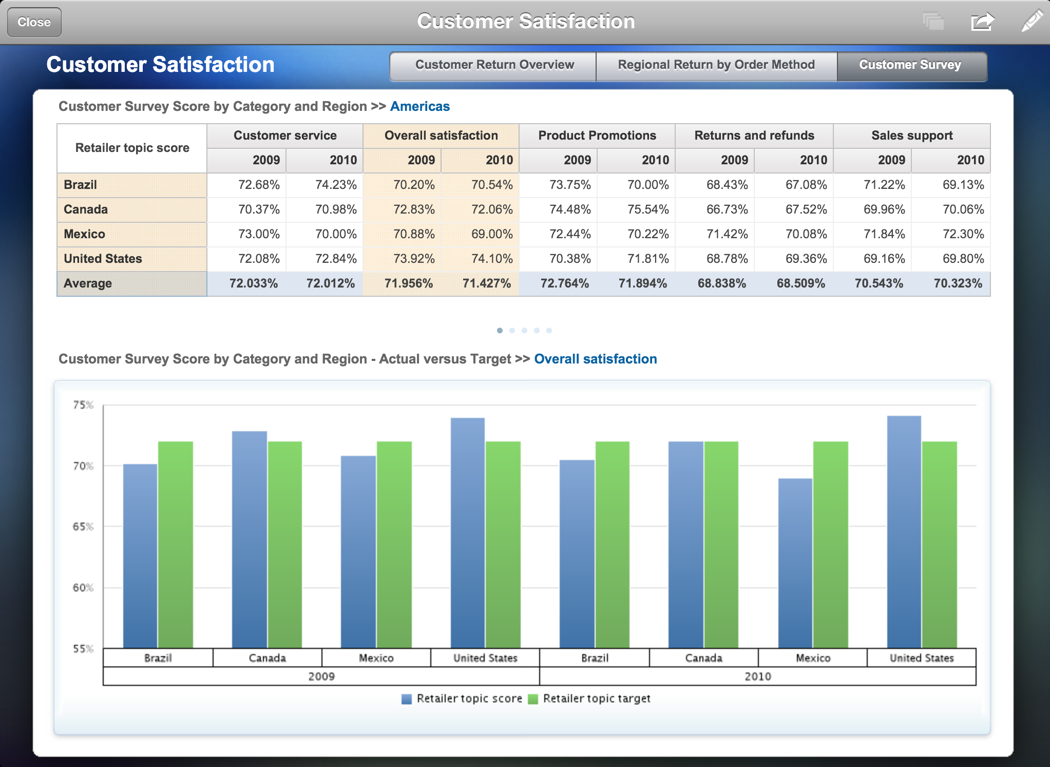 Datamensional - Ad Hoc and Business Intelligence Reporting Datamensional - Ad Hoc and Business Intelligence Reporting